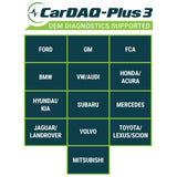 OPUS IVS CarDAQ Plus 3